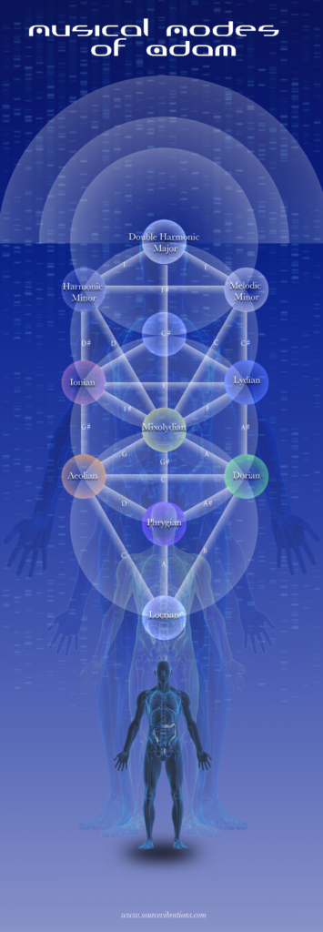 Spiritual Nature of Music: How does sound healing function?
